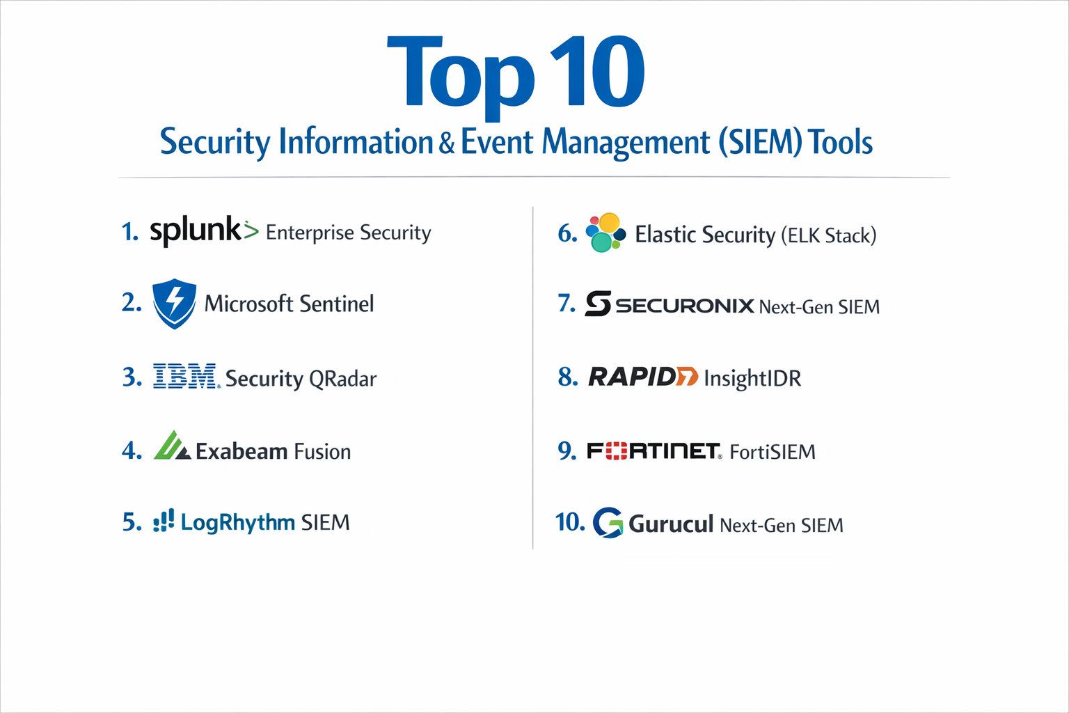 Top 10 Security Information & Event Management (SIEM): Features, Pros, Cons & Comparison - Cotocus