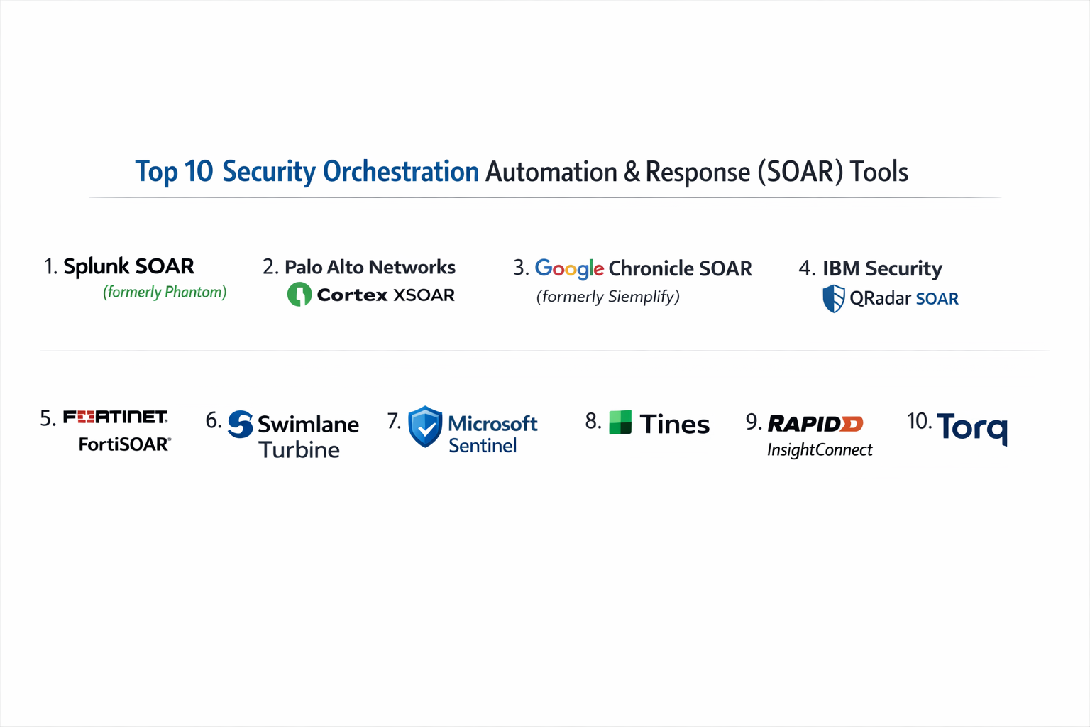 Top 10 Security Orchestration Automation & Response (SOAR): Features, Pros, Cons & Comparison ...