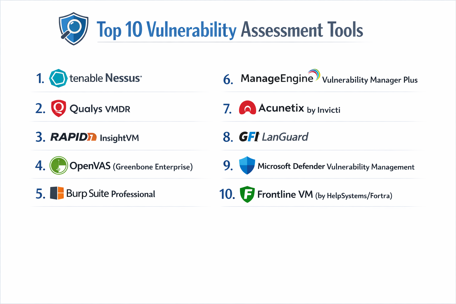 Top 10 Vulnerability Assessment Tools: Features, Pros, Cons ...