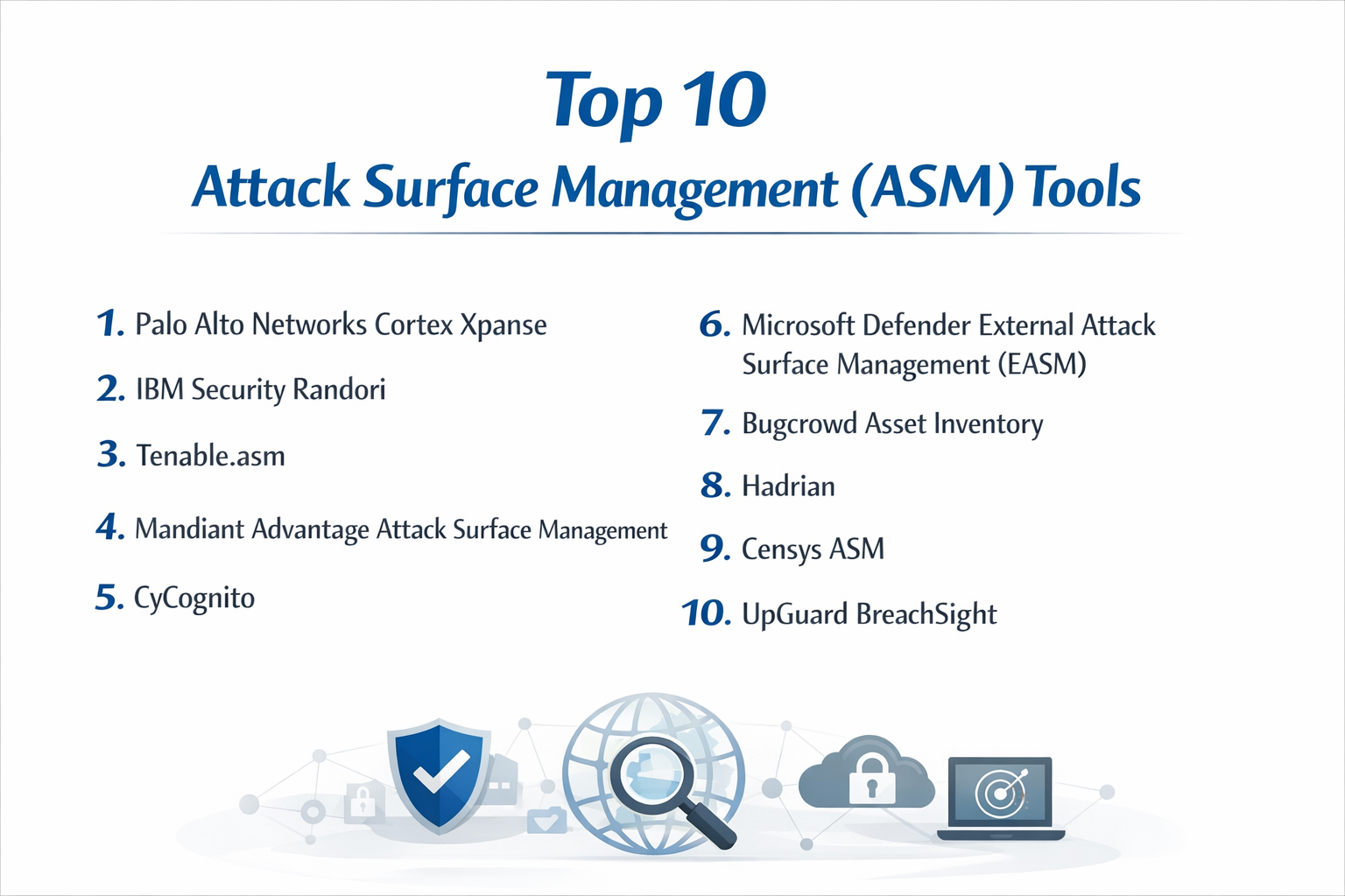 Top 10 Attack Surface Management (ASM): Features, Pros, Cons & Comparison - Cotocus