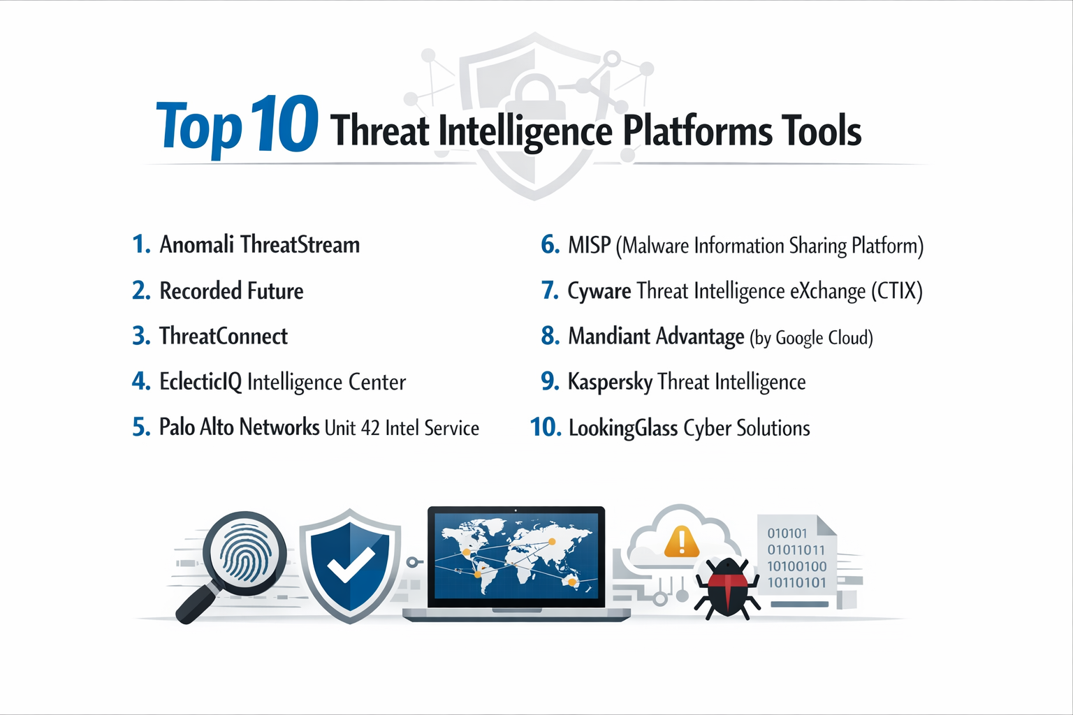 Top 10 Threat Intelligence Platforms: Features, Pros, Cons & Comparison ...