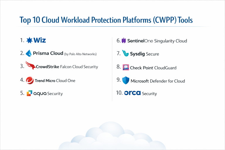 Top 10 Cloud Workload Protection Platforms (CWPP): Features, Pros, Cons ...