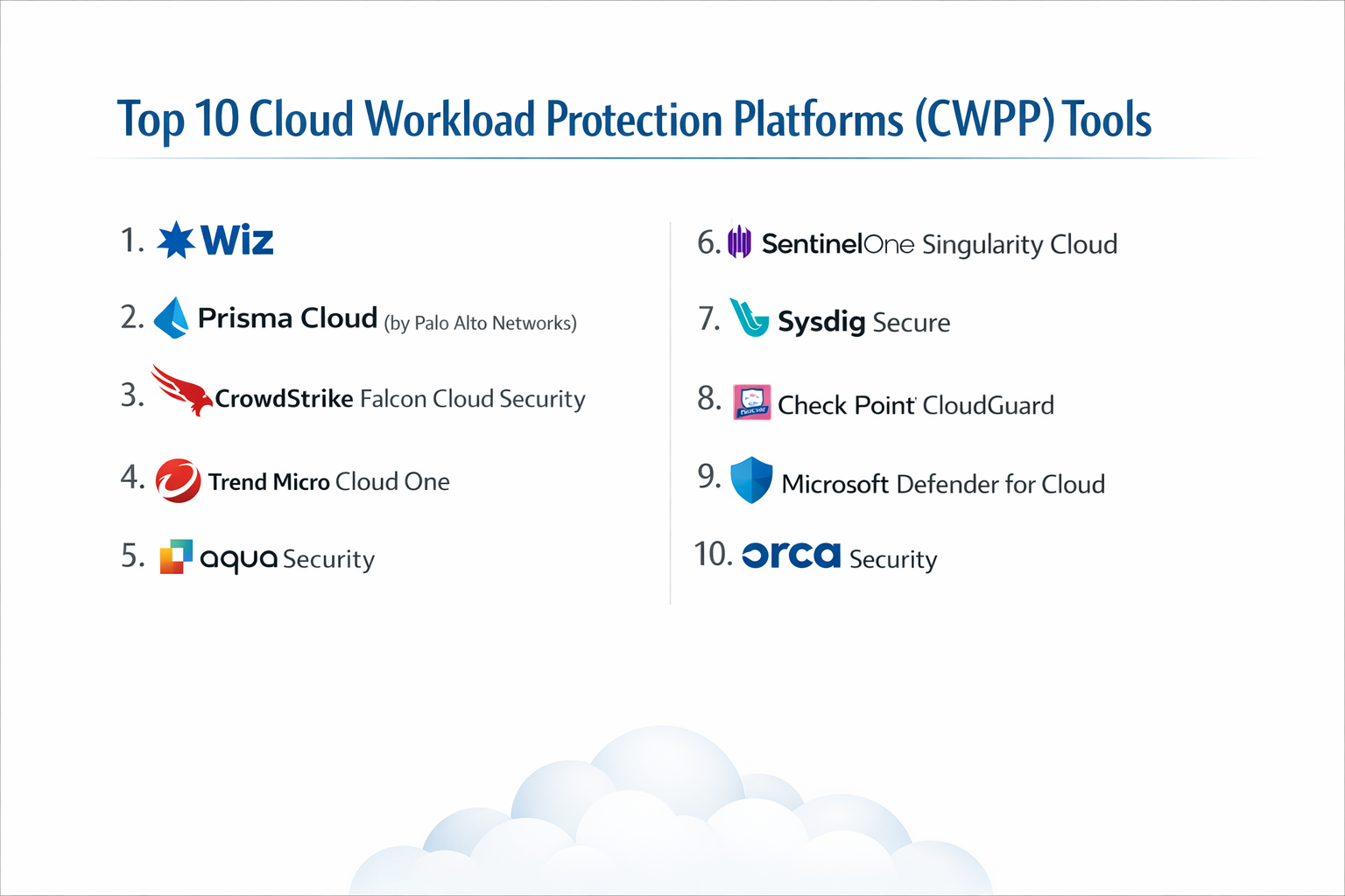 Top 10 Cloud Workload Protection Platforms (CWPP): Features, Pros, Cons ...