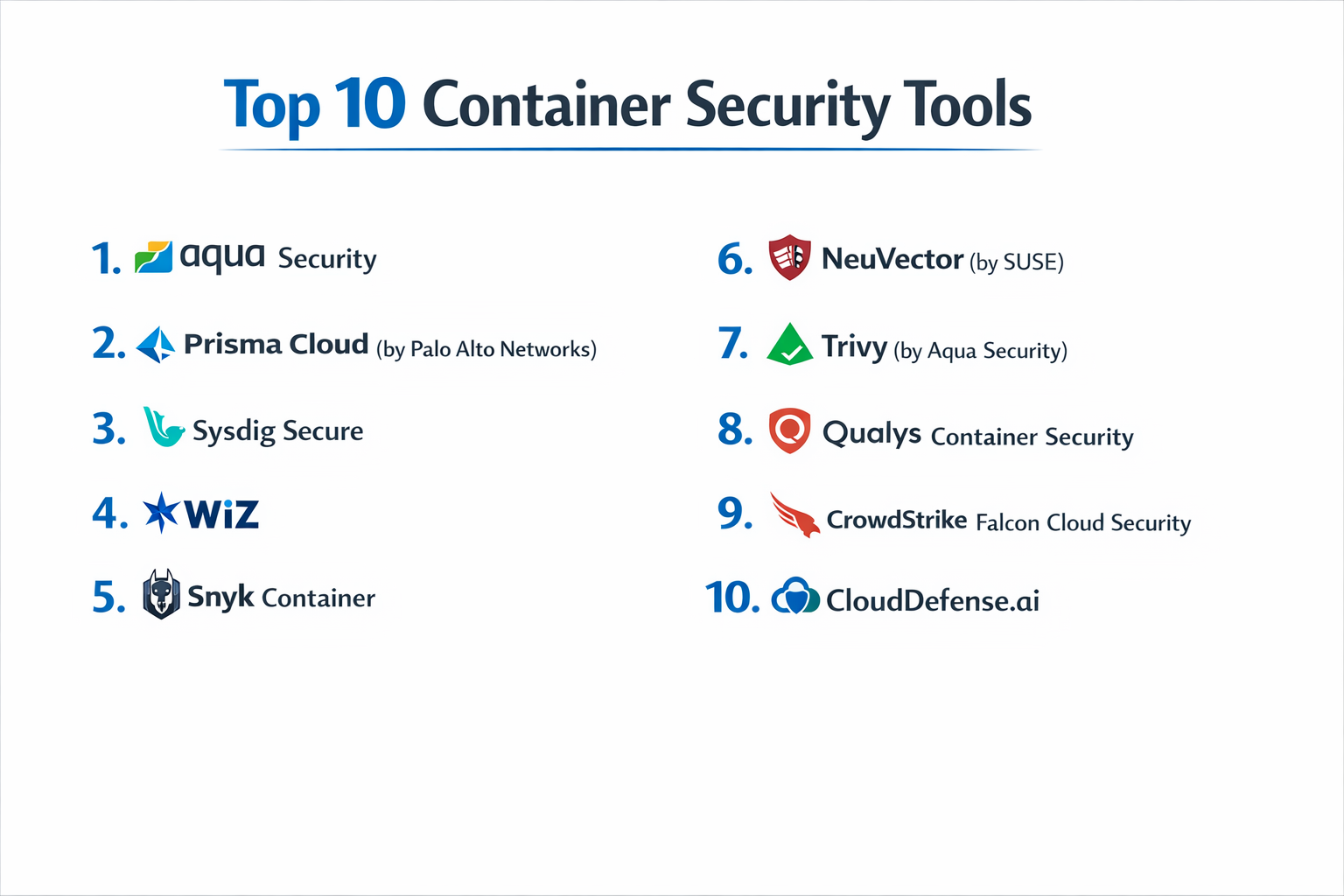 Top 10 Container Security Tools: Features, Pros, Cons & Comparison - Cotocus