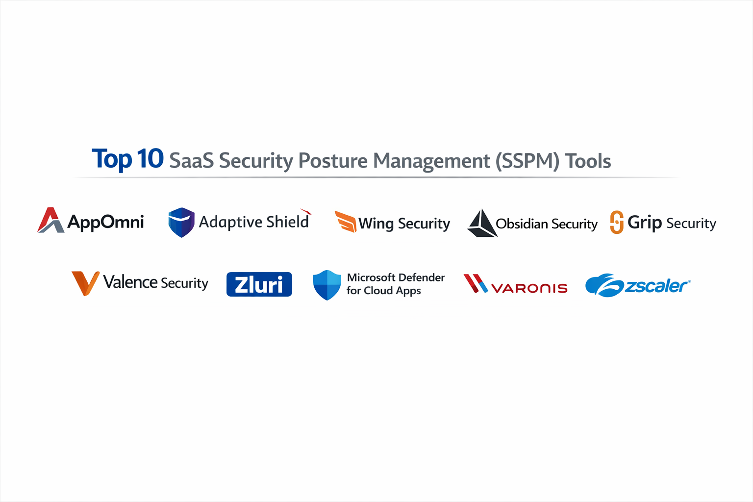 Top 10 SaaS Security Posture Management (SSPM): Features, Pros, Cons & Comparison - Cotocus