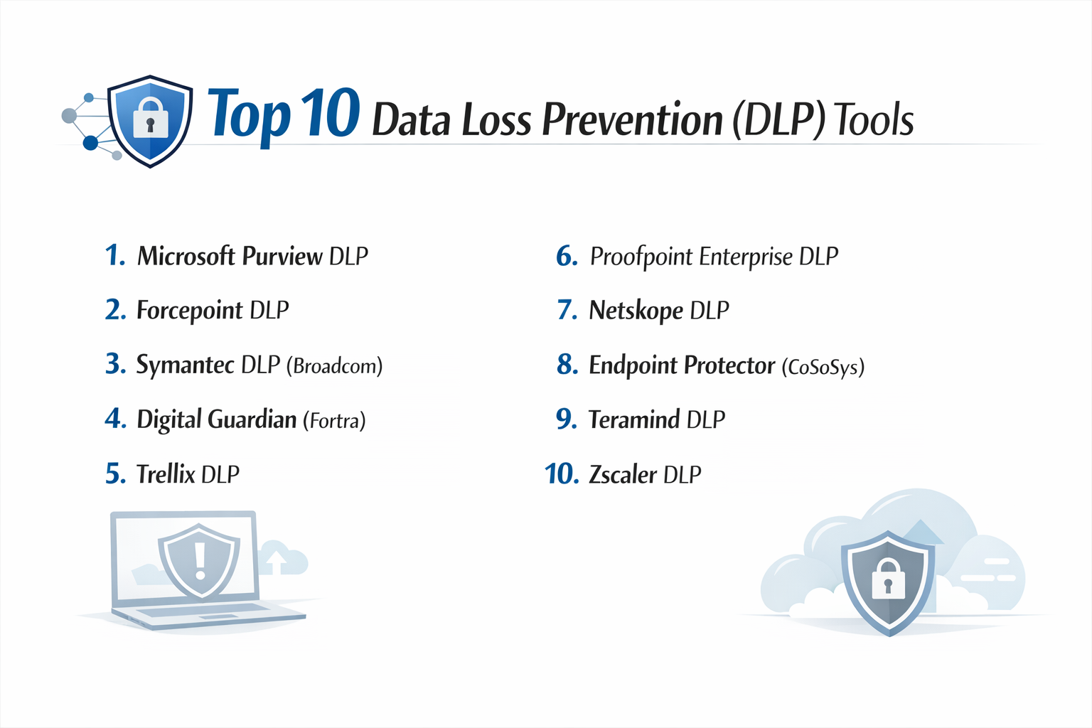 Top 10 Data Loss Prevention (DLP): Features, Pros, Cons & Comparison - Cotocus