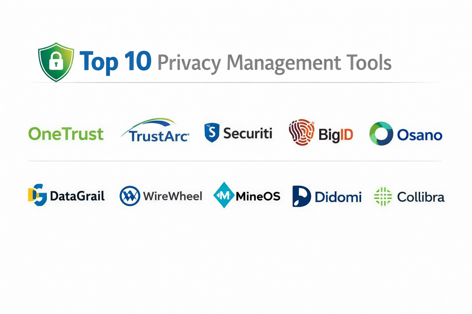 Top 10 Privacy Management Tools: Features, Pros, Cons & Comparison ...