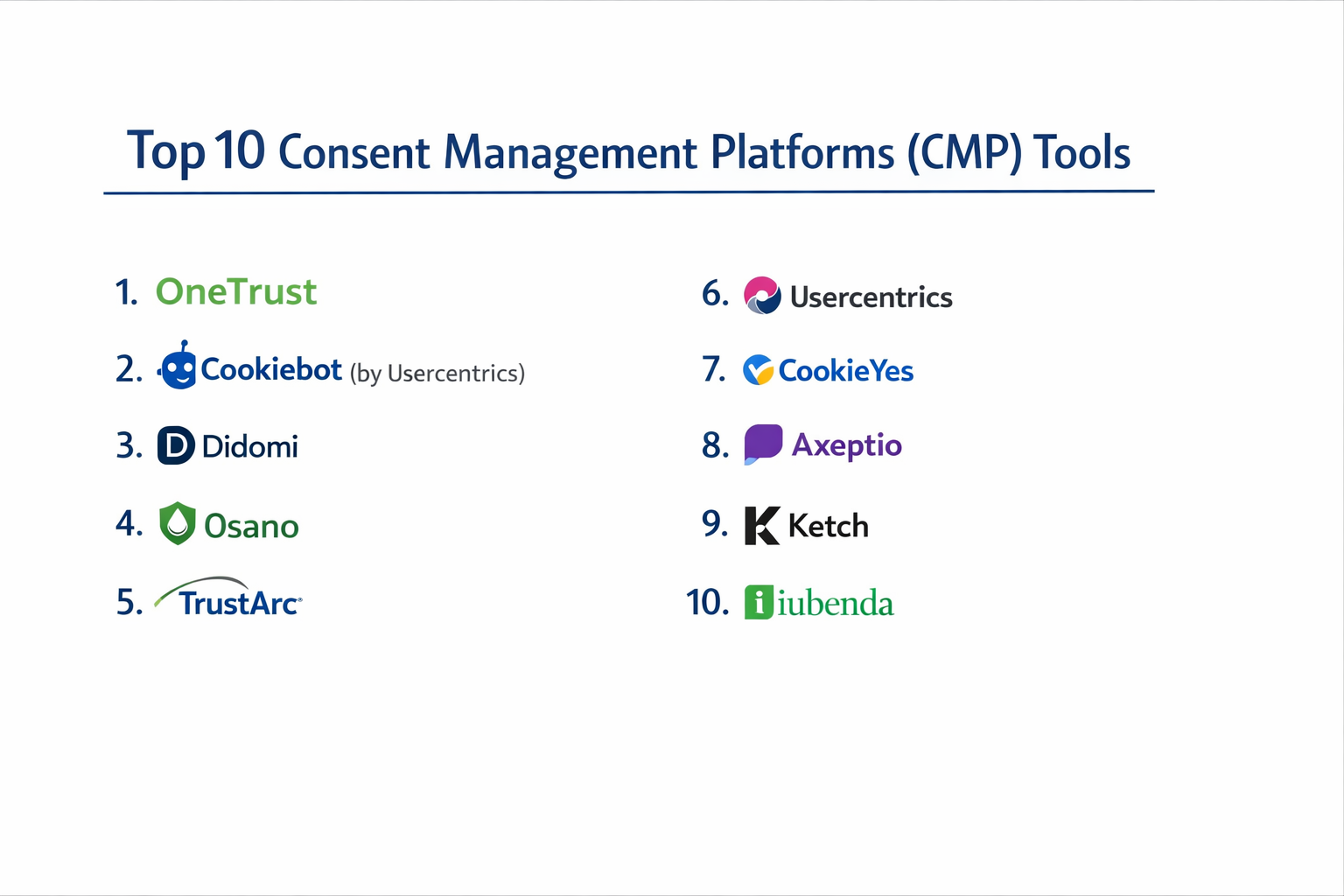 Top 10 Consent Management Platforms (CMP): Features, Pros, Cons ...