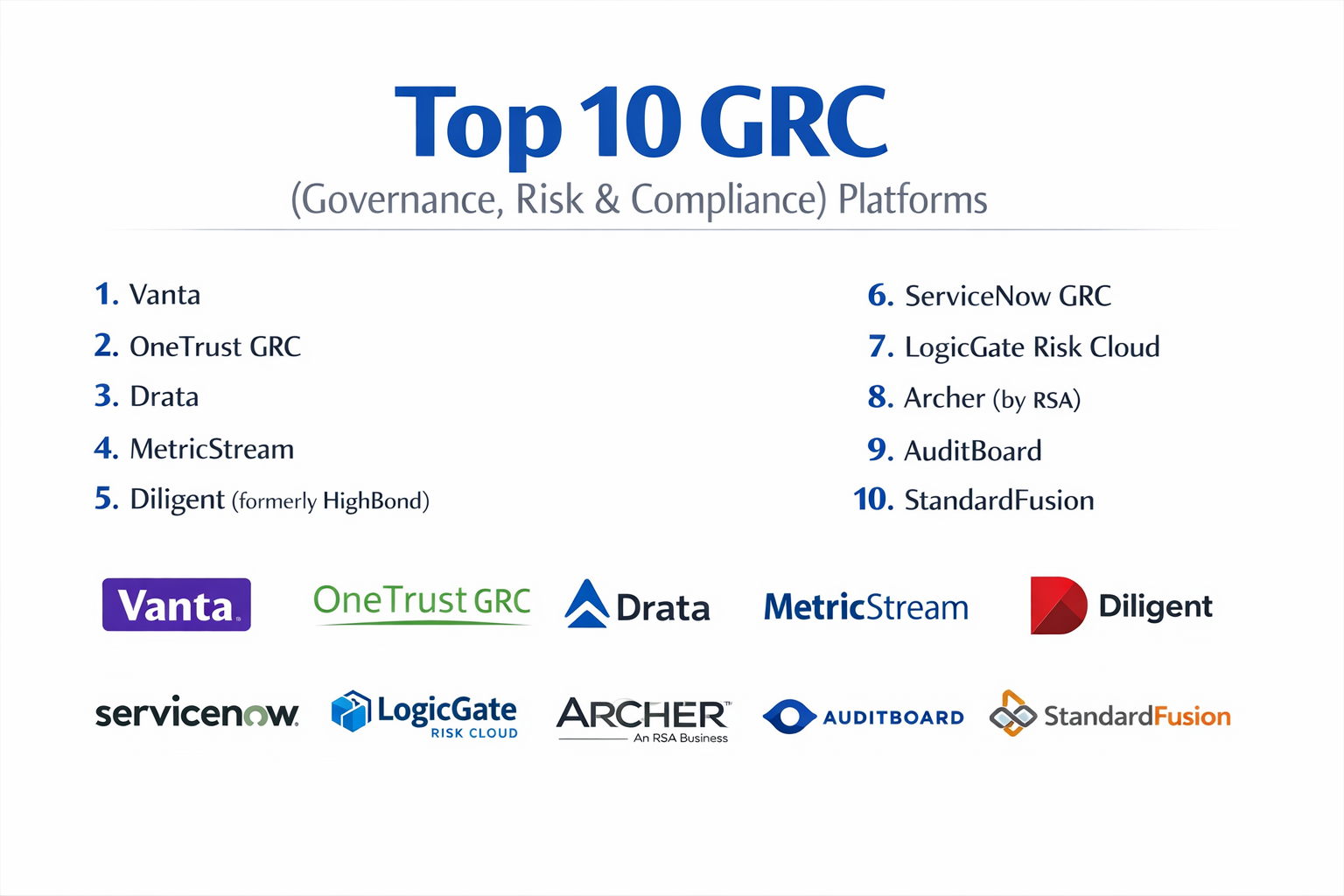 Top 10 GRC (Governance, Risk & Compliance) Platforms: Features, Pros ...