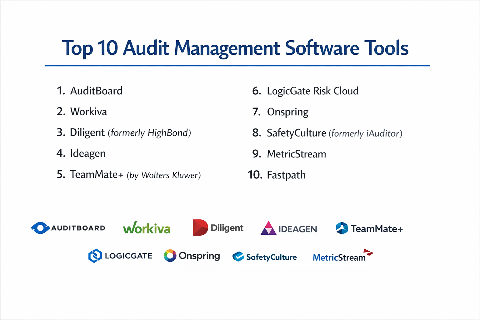 Top 10 Audit Management Software: Features, Pros, Cons & Comparison ...