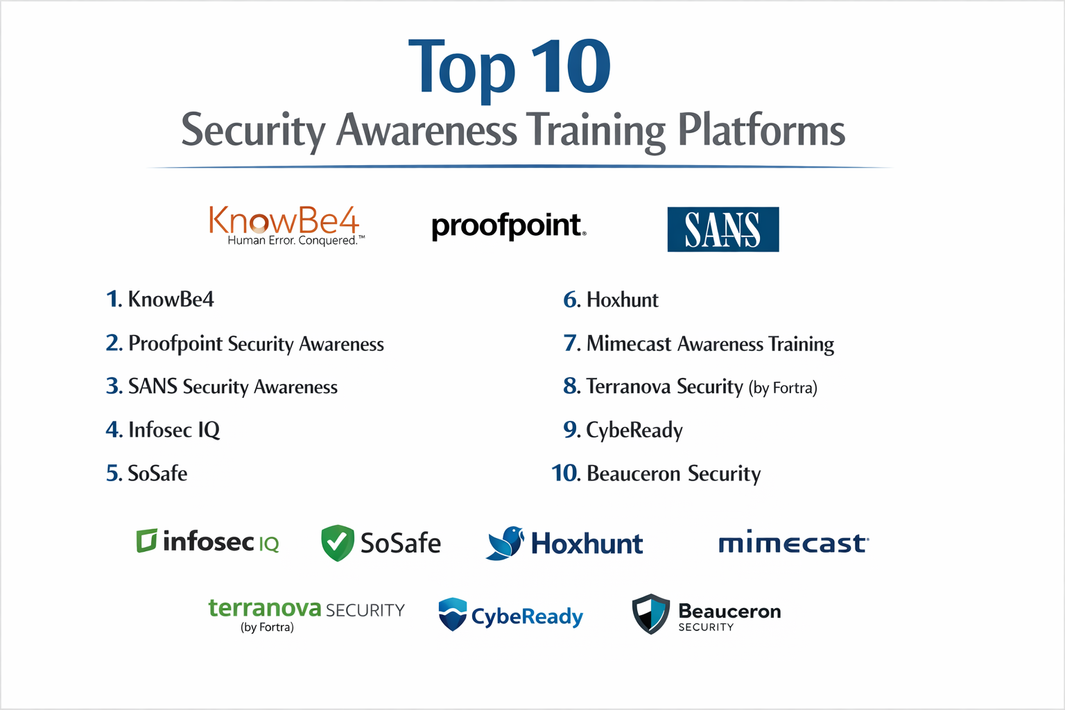 Top 10 Security Awareness Training Platforms: Features, Pros, Cons & Comparison - Cotocus