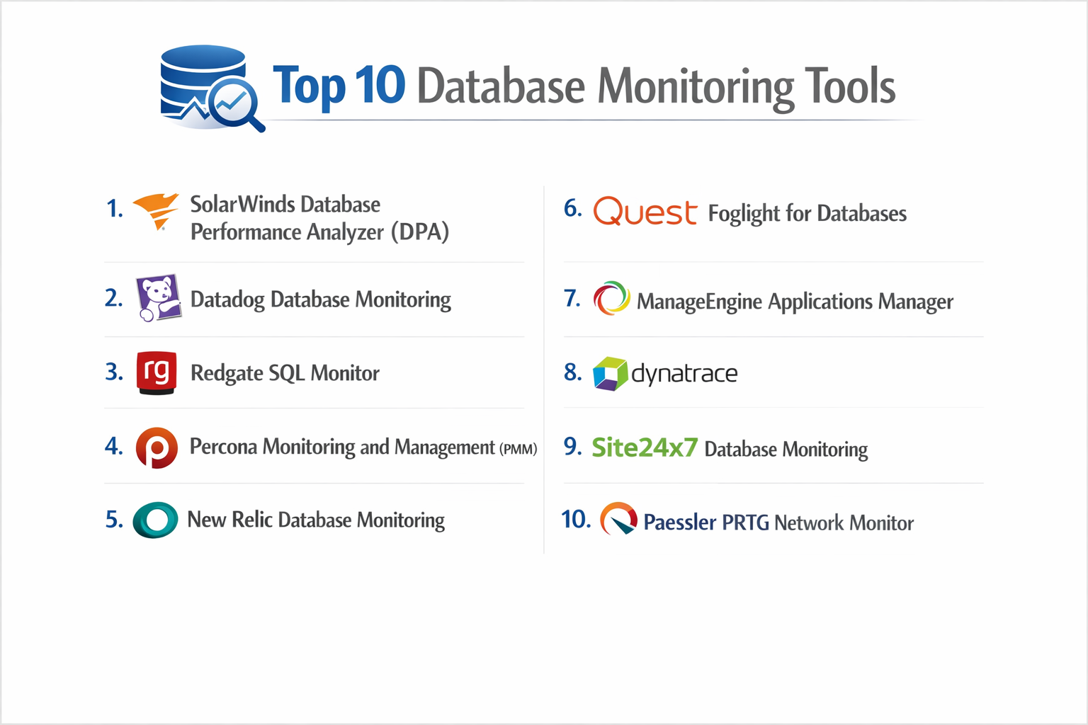 Top 10 Database Monitoring Tools: Features, Pros, Cons & Comparison - Cotocus