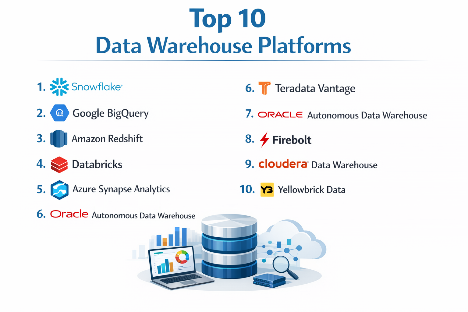 Top 10 Data Warehouse Platforms: Features, Pros, Cons & Comparison ...