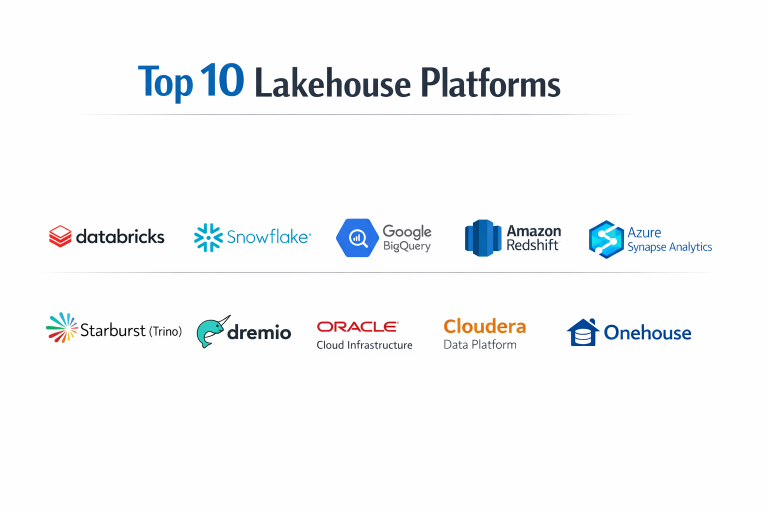 Top 10 Lakehouse Platforms: Features, Pros, Cons & Comparison - Cotocus