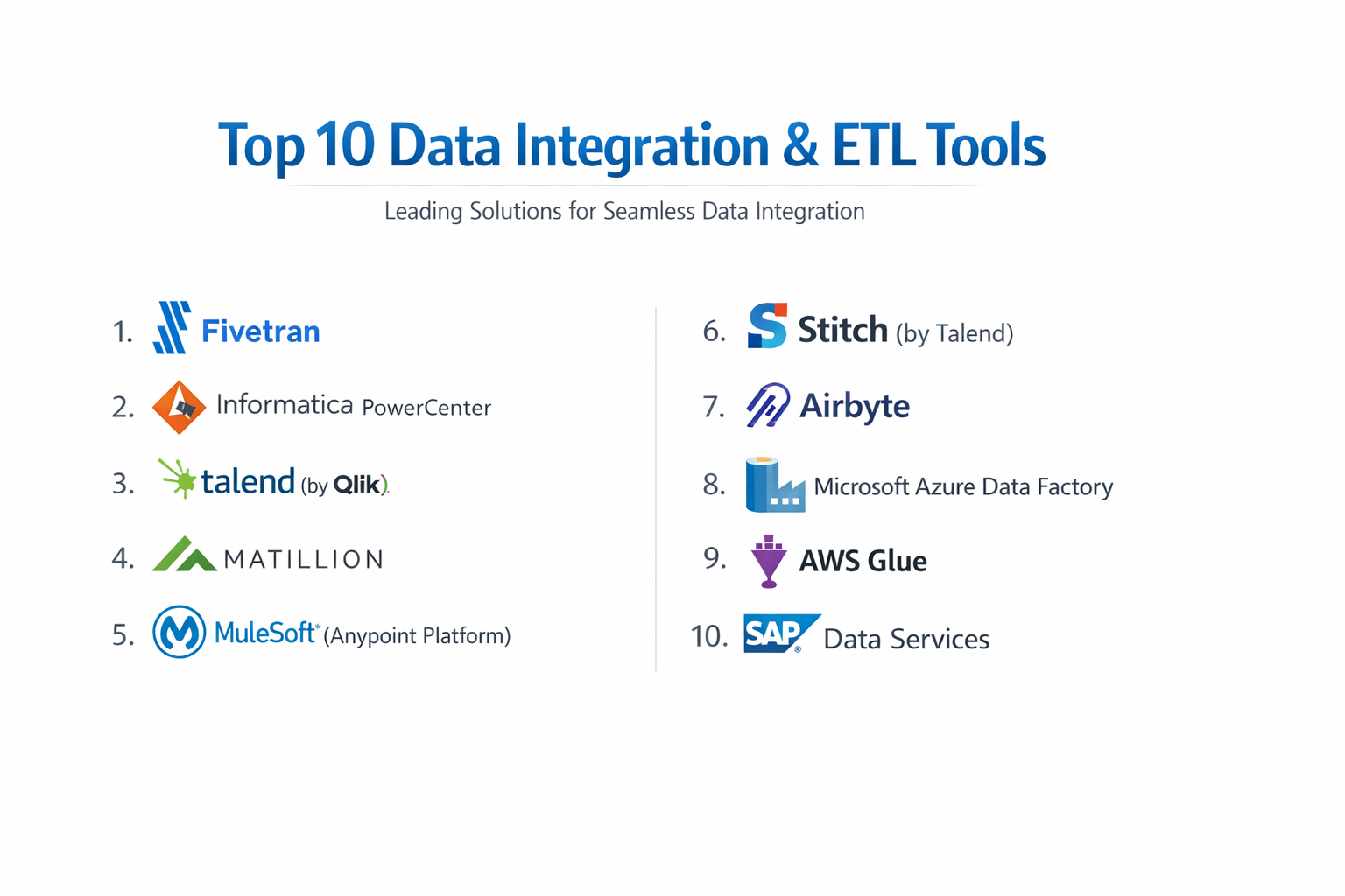 Top 10 Data Integration & ETL Tools: Features, Pros, Cons & Comparison - Cotocus