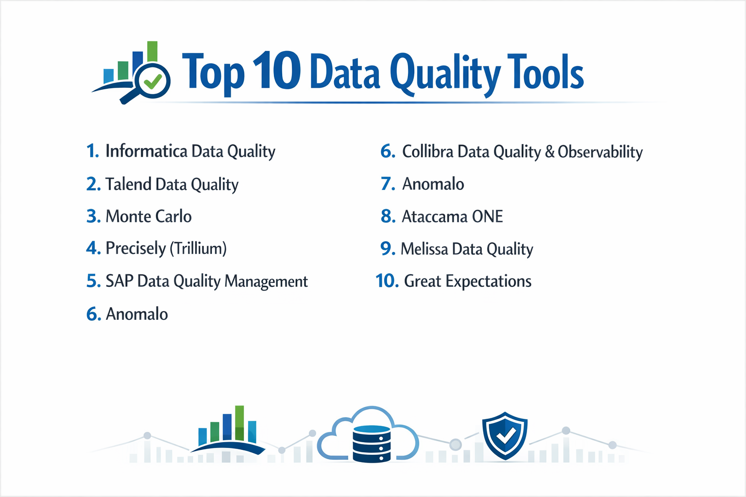 Top 10 Data Quality Tools: Features, Pros, Cons & Comparison - Cotocus