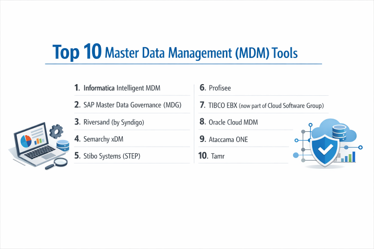 Top 10 Master Data Management (MDM) Tools: Features, Pros, Cons & Comparison - Cotocus
