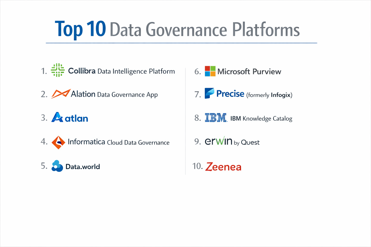Top 10 Data Governance Platforms: Features, Pros, Cons & Comparison ...
