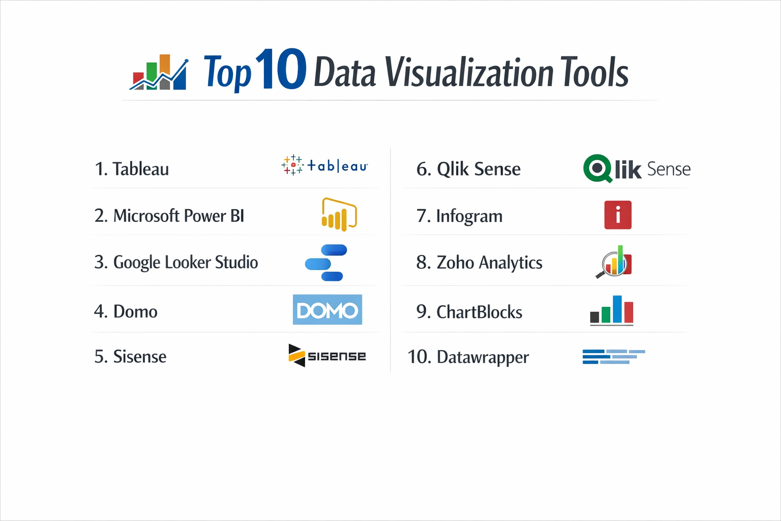 Top 10 Data Visualization Tools: Features, Pros, Cons & Comparison ...