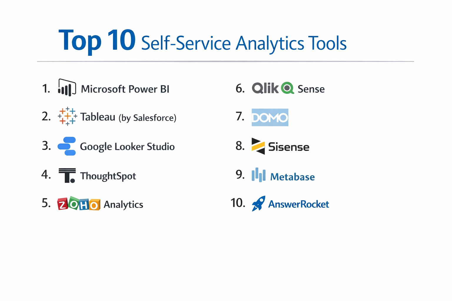 Top 10 Self-Service Analytics Tools: Features, Pros, Cons & Comparison ...