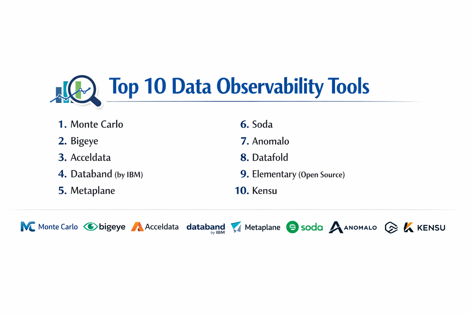 Top 10 Data Observability Tools: Features, Pros, Cons & Comparison - Cotocus
