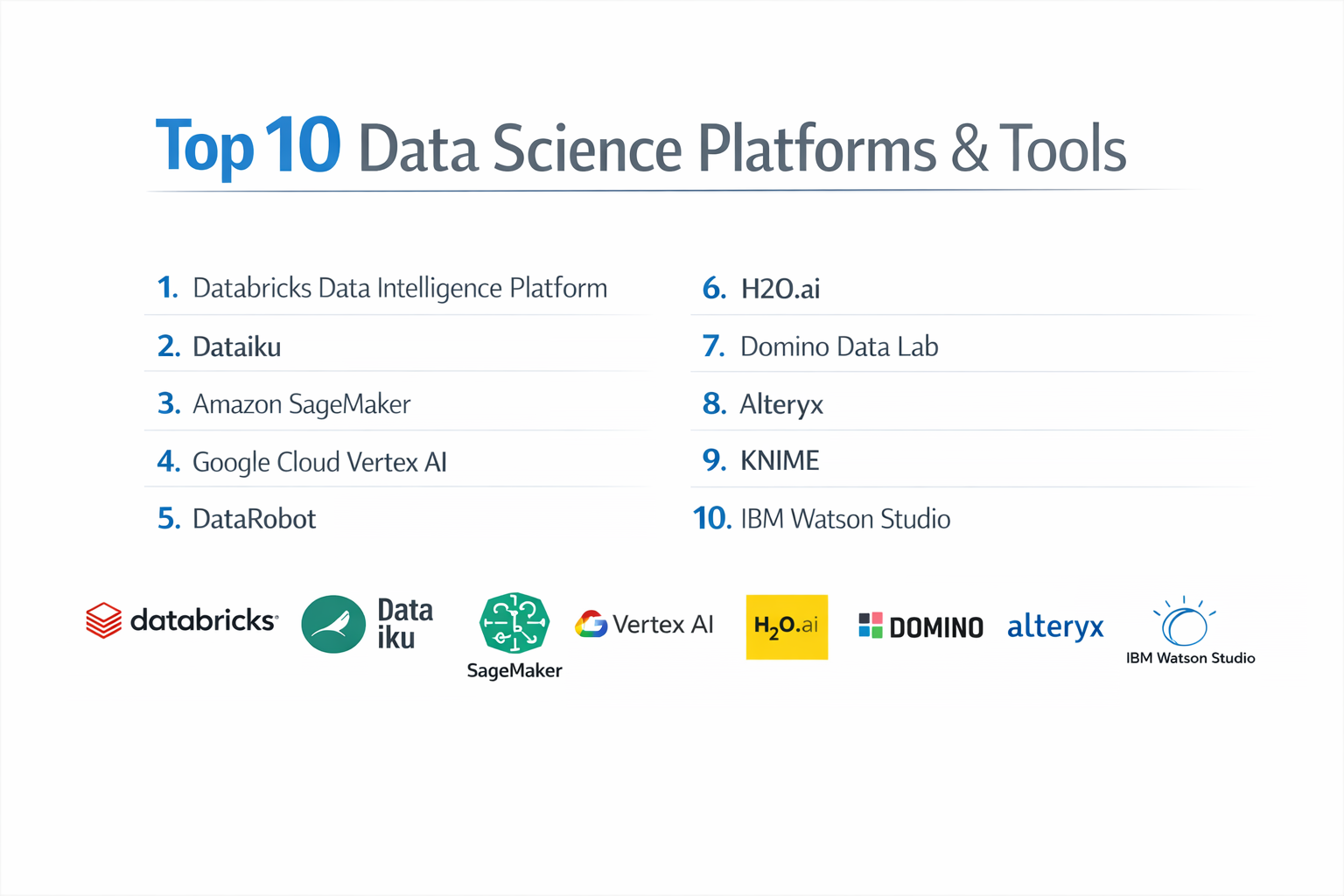 Top 10 Data Science Platforms: Features, Pros, Cons & Comparison - Cotocus