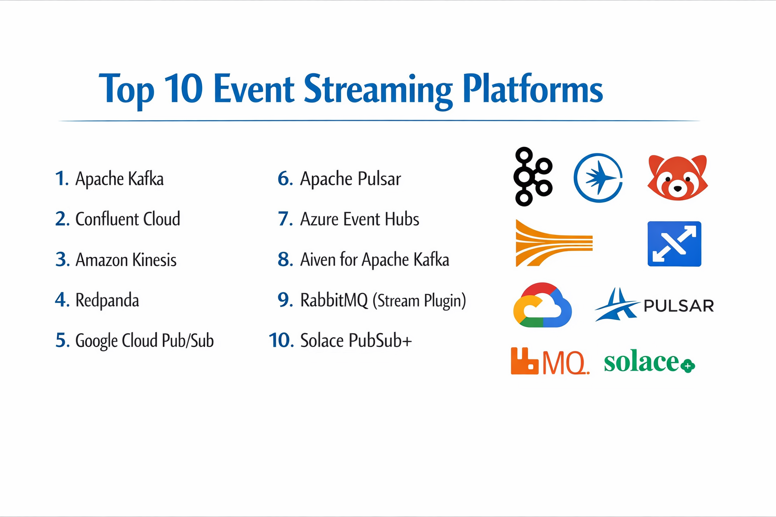 Top 10 Event Streaming Platforms: Features, Pros, Cons & Comparison ...