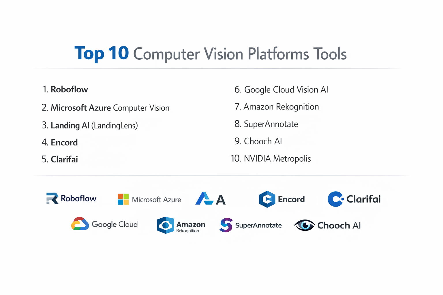 Top 10 Computer Vision Platforms: Features, Pros, Cons & Comparison ...