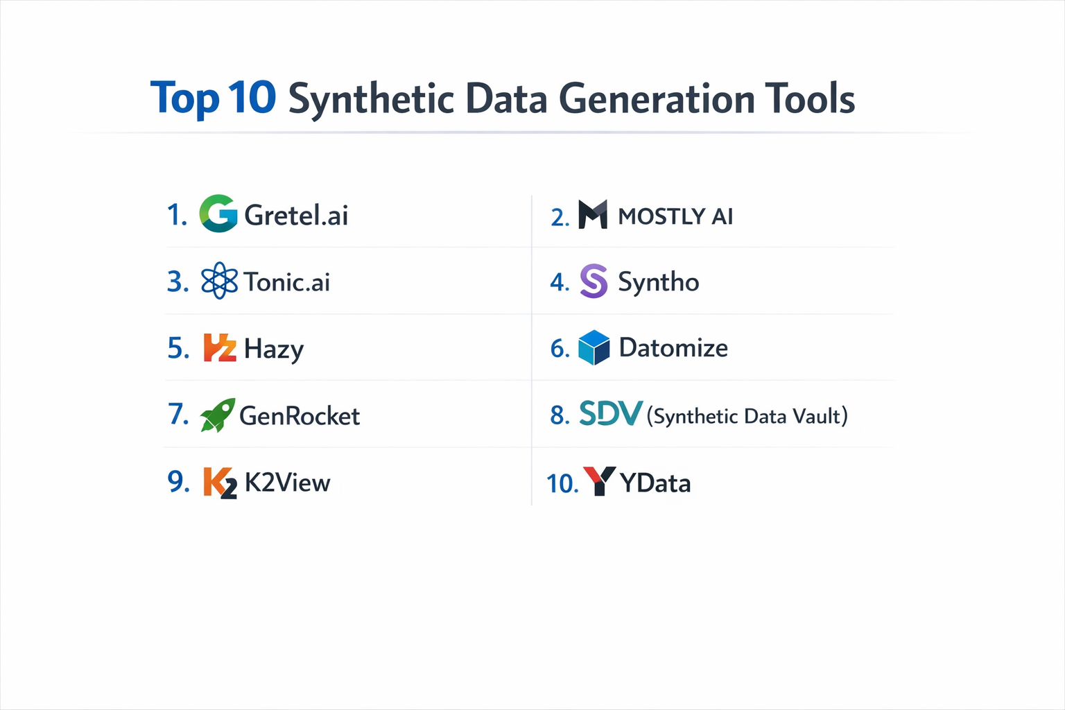 Top 10 Synthetic Data Generation Tools: Features, Pros, Cons ...