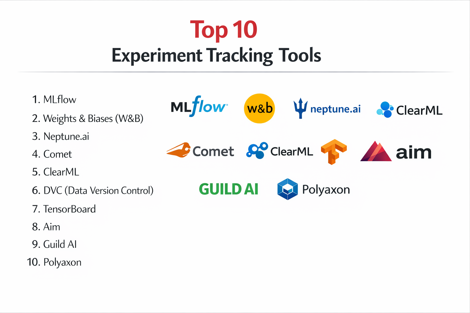 Top 10 Experiment Tracking Tools: Features, Pros, Cons & Comparison ...