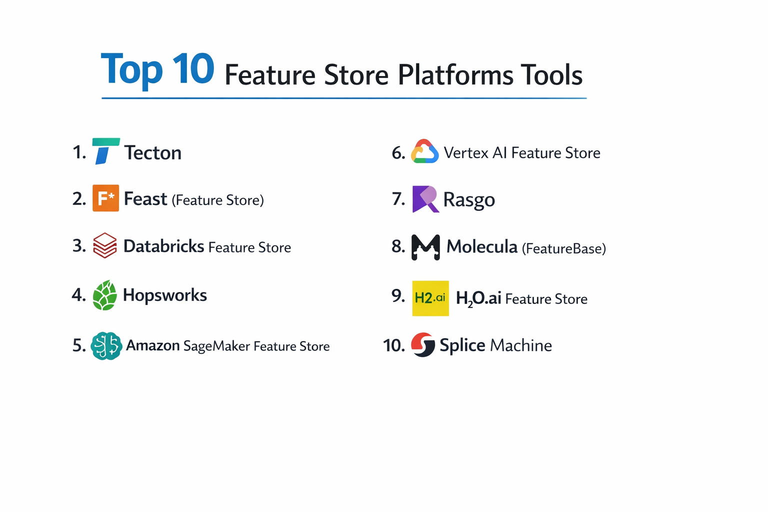 Top 10 Feature Store Platforms: Features, Pros, Cons & Comparison - Cotocus