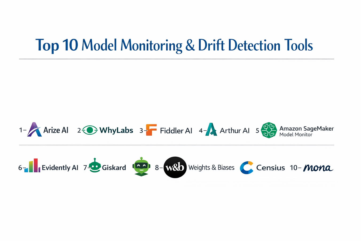 Top 10 Model Monitoring & Drift Detection Tools: Features, Pros, Cons ...