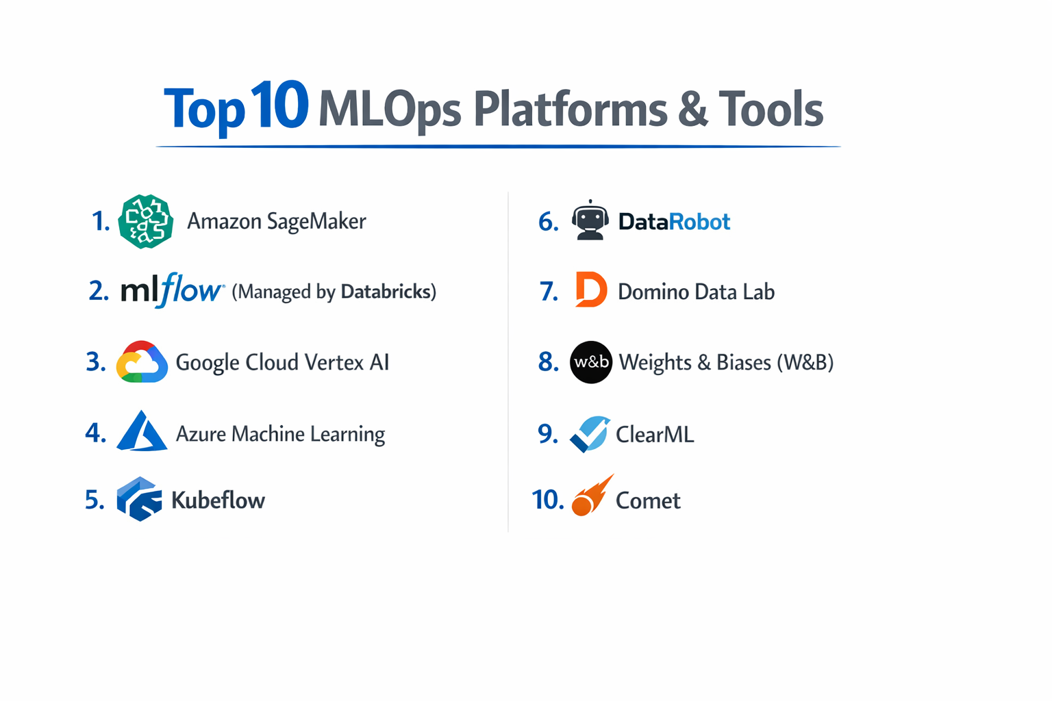 Top 10 MLOps Platforms: Features, Pros, Cons & Comparison - Cotocus
