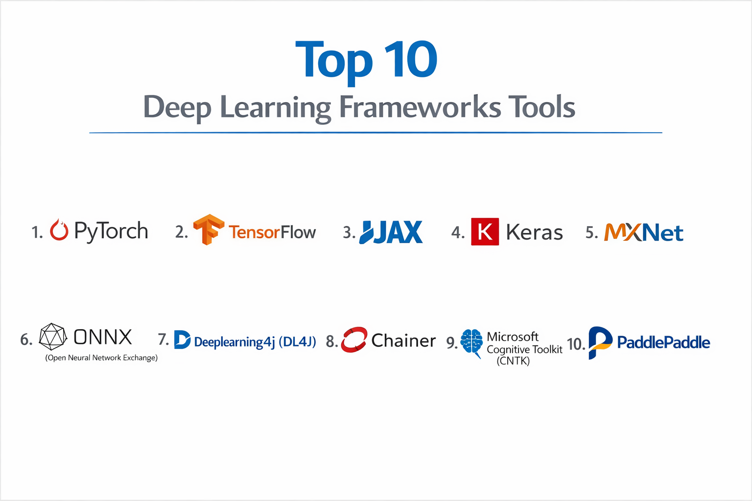 Top 10 Deep Learning Frameworks: Features, Pros, Cons & Comparison - Cotocus