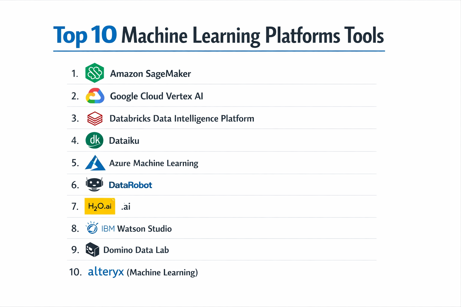 Top 10 Machine Learning Platforms: Features, Pros, Cons & Comparison - Cotocus