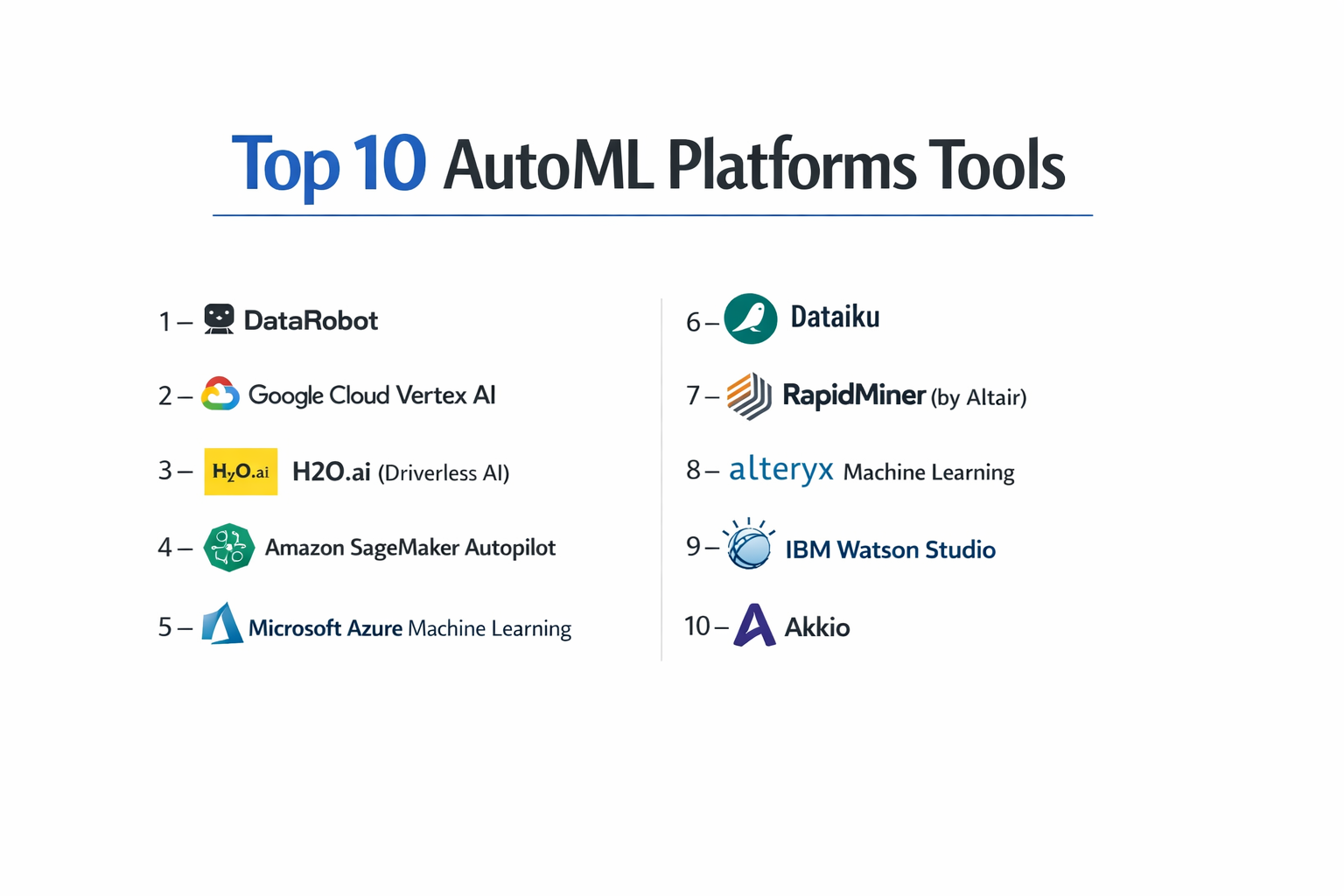 Top 10 AutoML Platforms: Features, Pros, Cons & Comparison - Cotocus