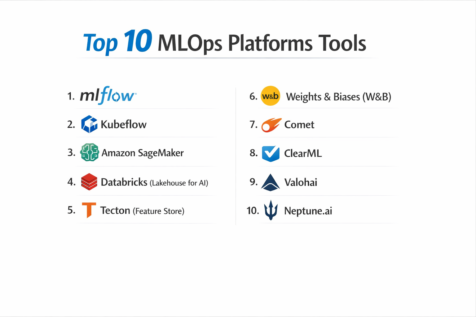 Top 10 MLOps Platforms: Features, Pros, Cons & Comparison - Cotocus