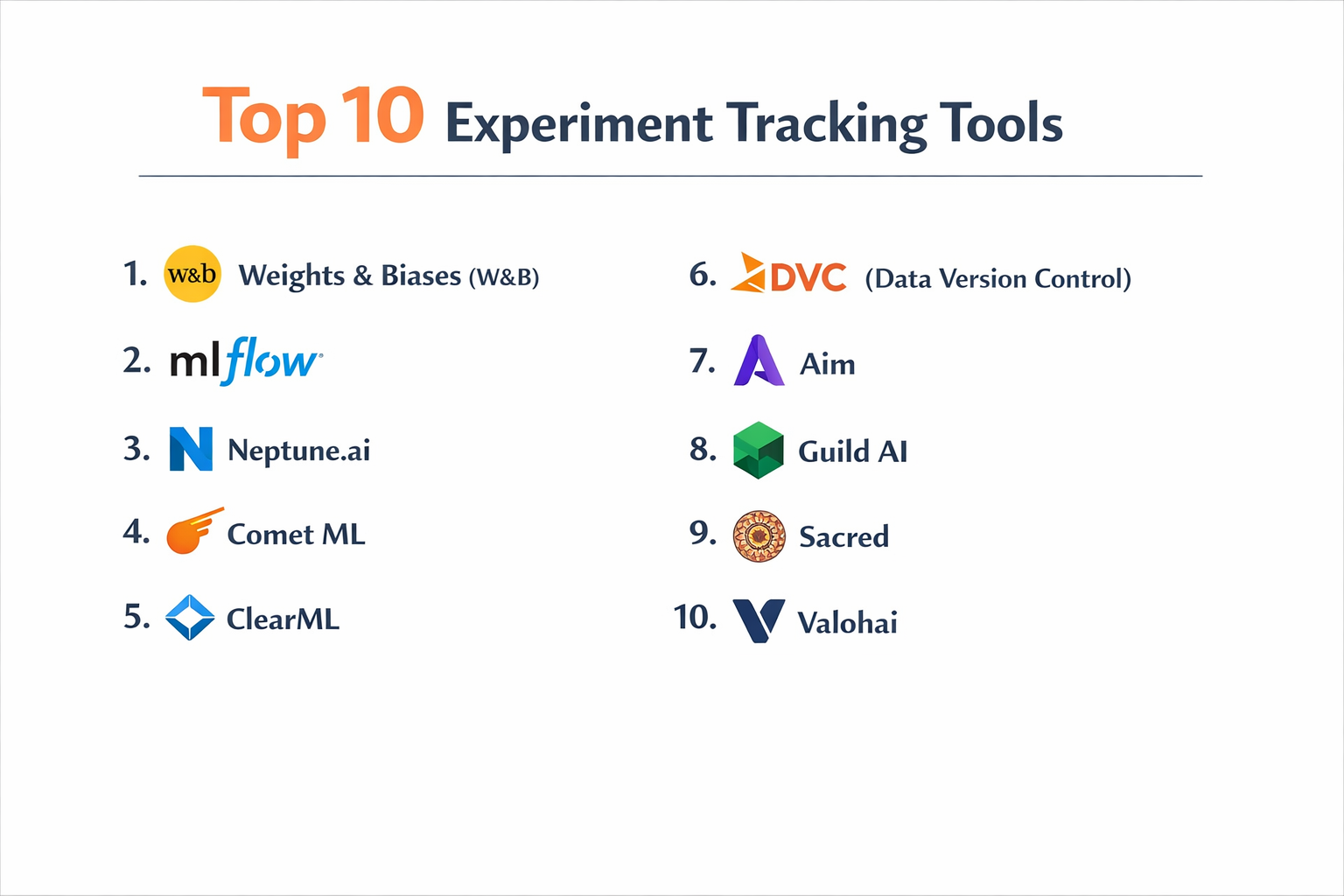 Top 10 Experiment Tracking Tools: Features, Pros, Cons & Comparison ...