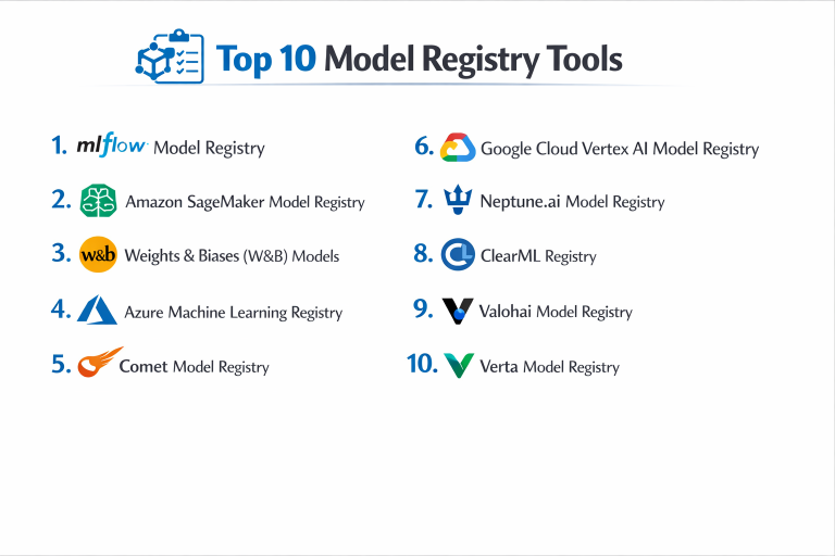 Top 10 Model Registry Tools: Features, Pros, Cons & Comparison - Cotocus