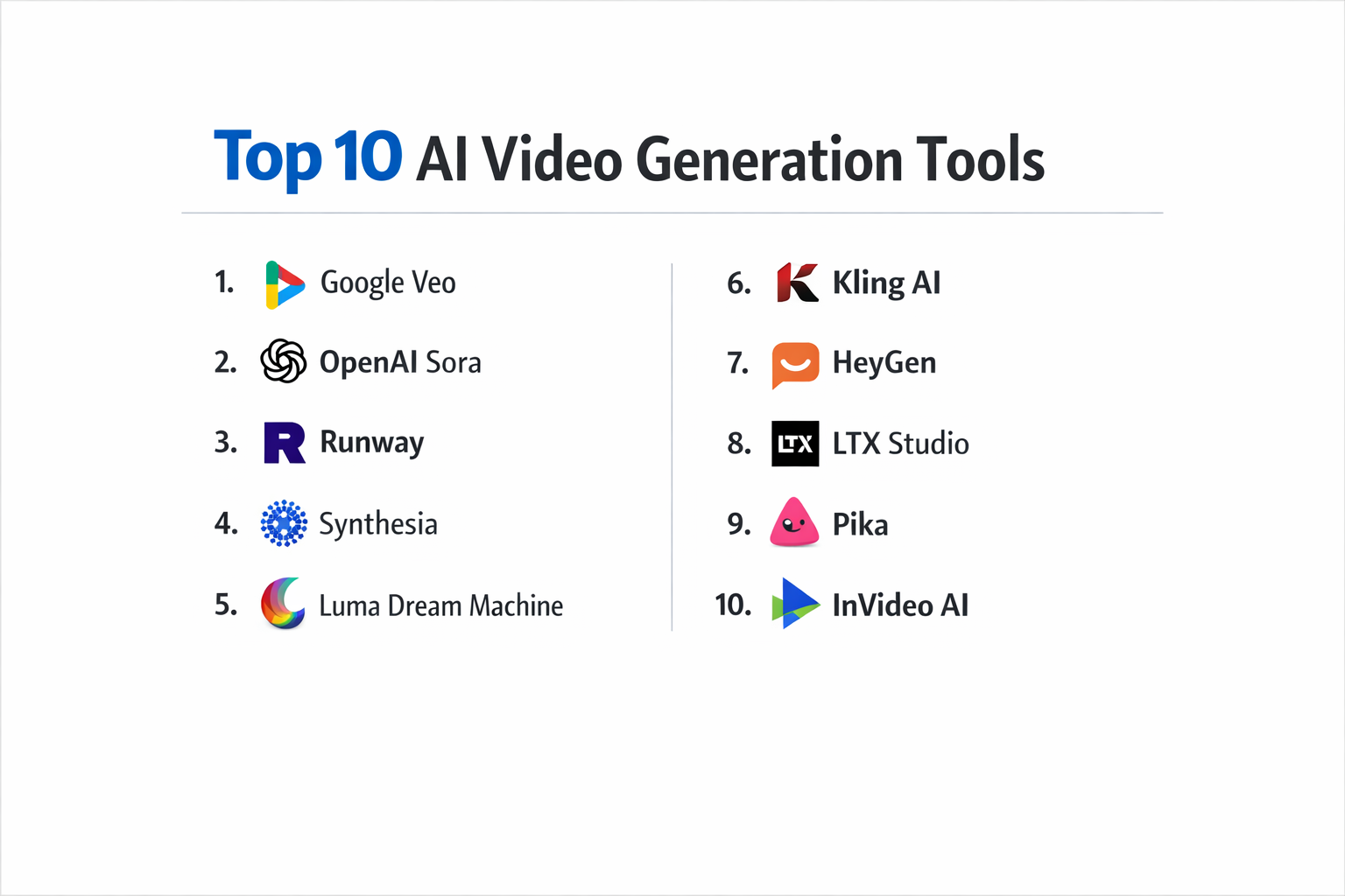 Top 10 AI Video Generation Tools: Features, Pros, Cons & Comparison ...