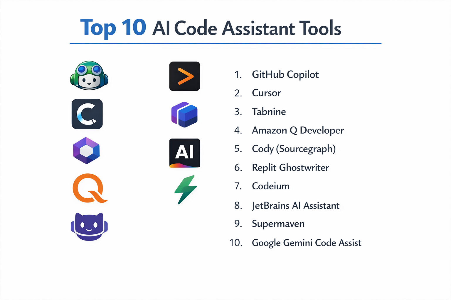 Top 10 AI Code Assistants: Features, Pros, Cons & Comparison - Cotocus