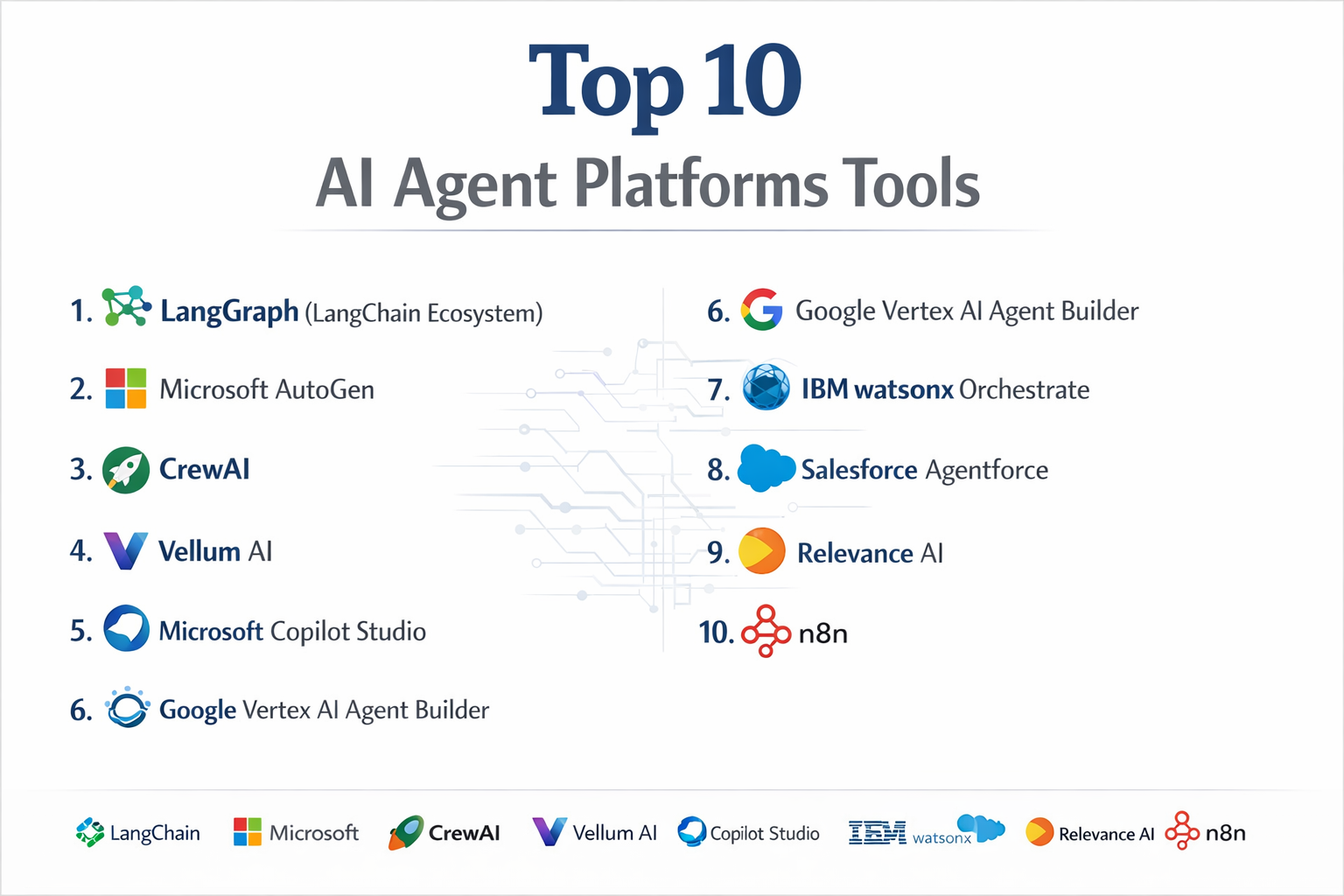 Top 10 AI Agent Platforms: Features, Pros, Cons & Comparison - Cotocus