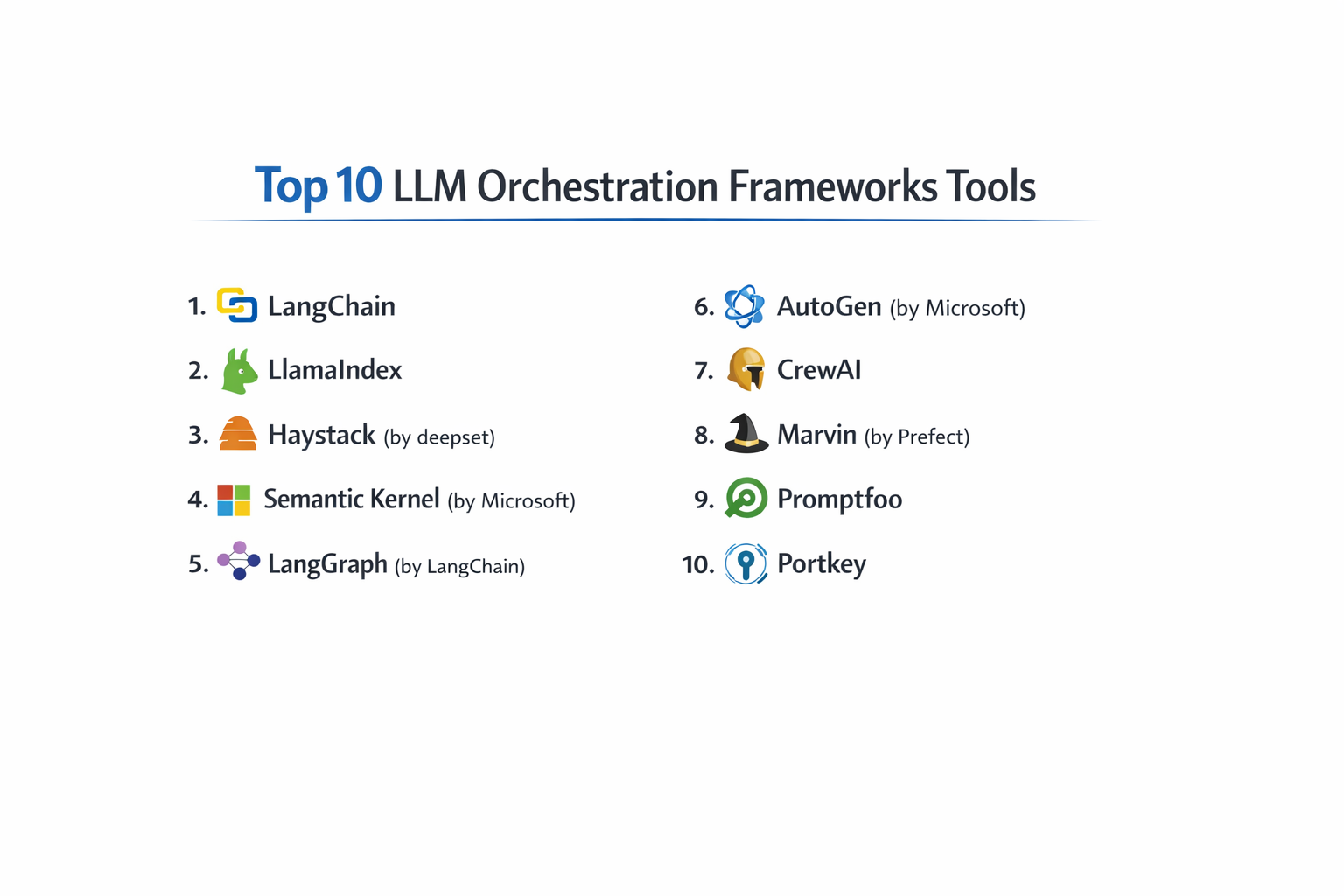 Top 10 LLM Orchestration Frameworks: Features, Pros, Cons & Comparison ...