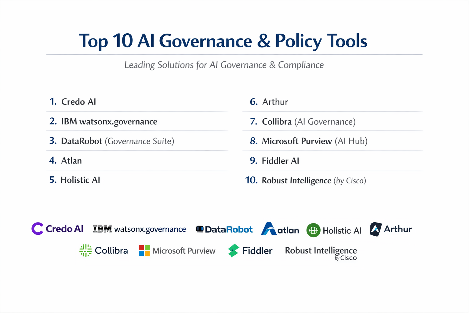 Top 10 AI Governance & Policy Tools: Features, Pros, Cons & Comparison ...