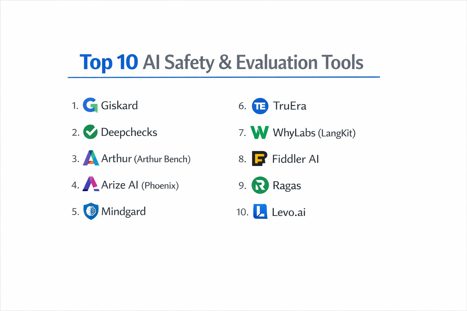Top 10 AI Safety & Evaluation Tools: Features, Pros, Cons & Comparison ...