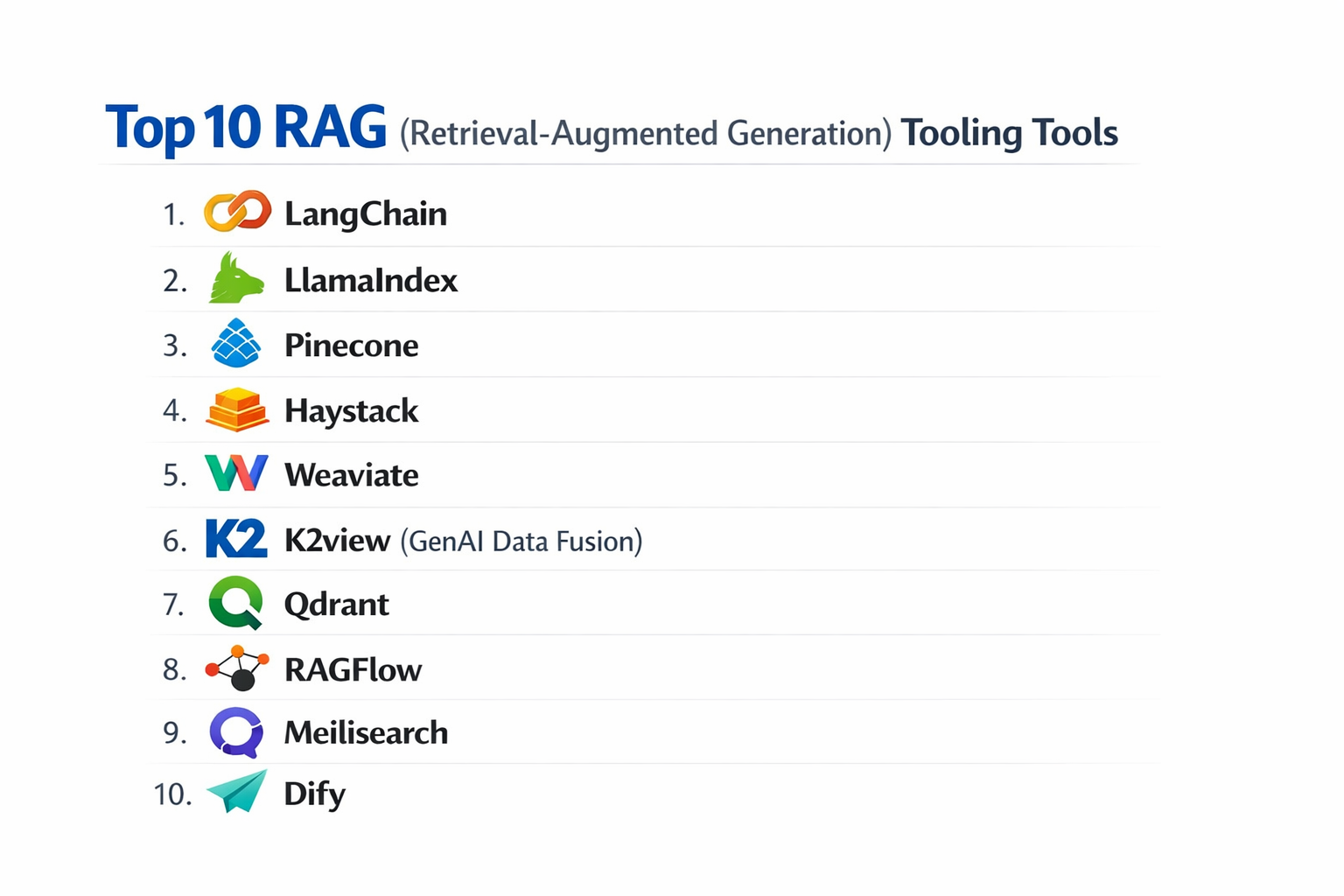Top 10 RAG (Retrieval-Augmented Generation) Tooling: Features, Pros ...
