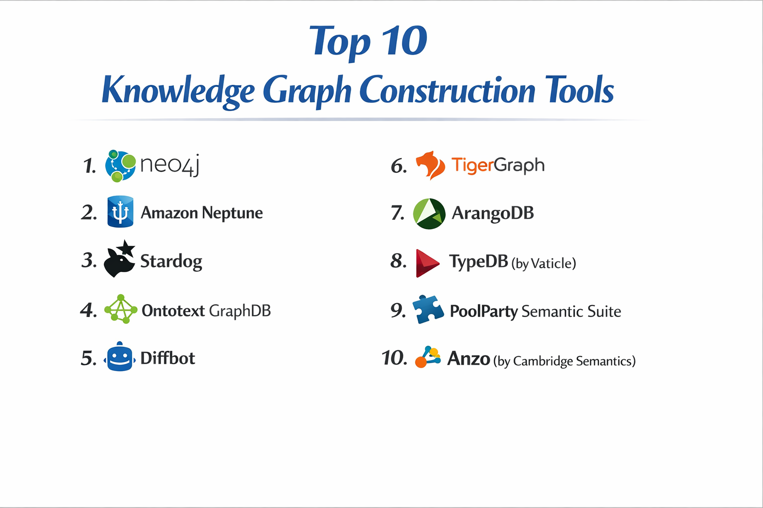 Top 10 Knowledge Graph Construction Tools: Features, Pros, Cons ...