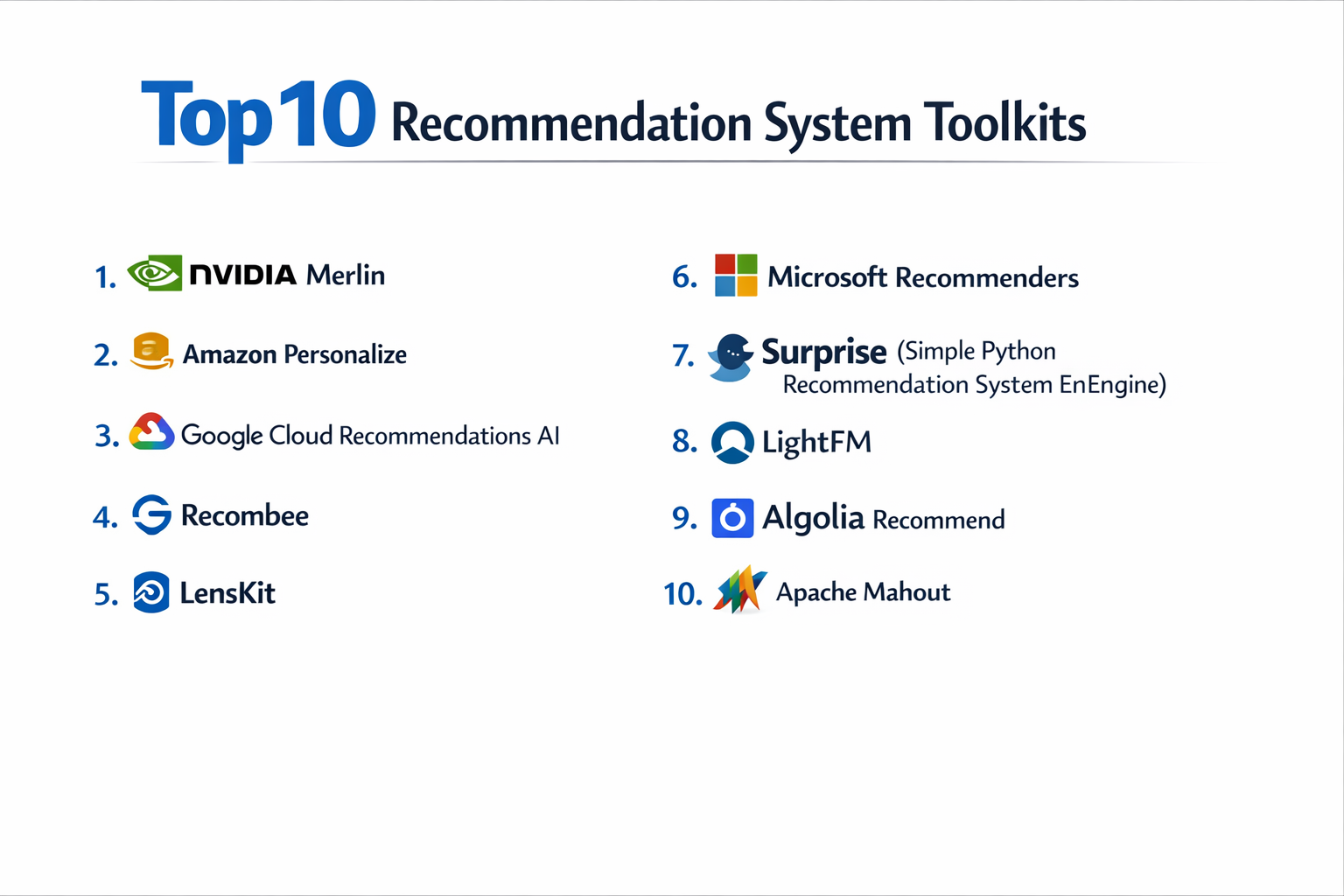 Top 10 Recommendation System Toolkits: Features, Pros, Cons ...