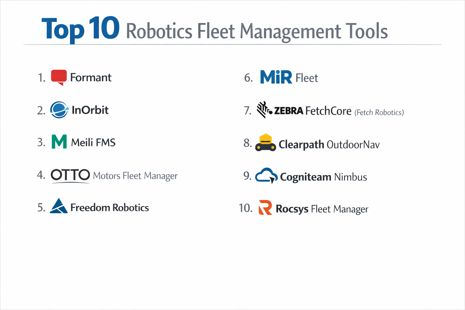Top 10 Robotics Fleet Management Tools: Features, Pros, Cons ...