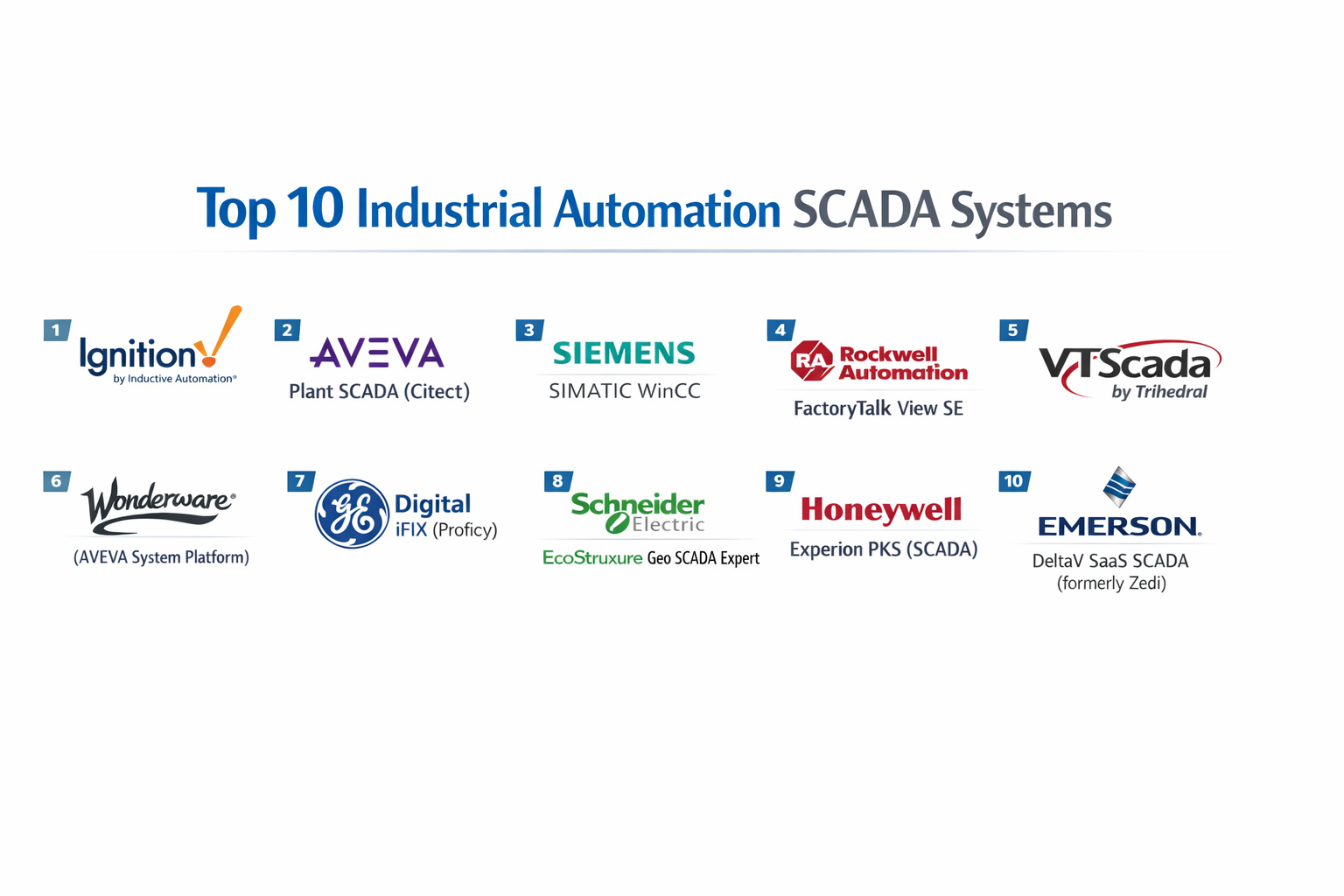 Top 10 Industrial Automation SCADA Systems: Features, Pros, Cons ...